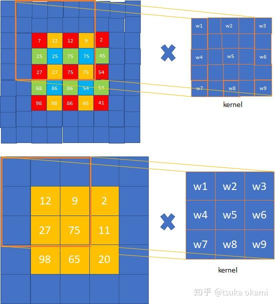 Shift and stitch理解 - 知乎