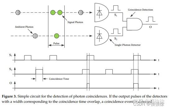 聊聊激光雷达原理之dTOF —— SPAD/SiPM篇 - 知乎