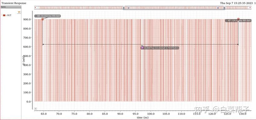 PRBS，你可能需要（已经）知道的…… - 知乎