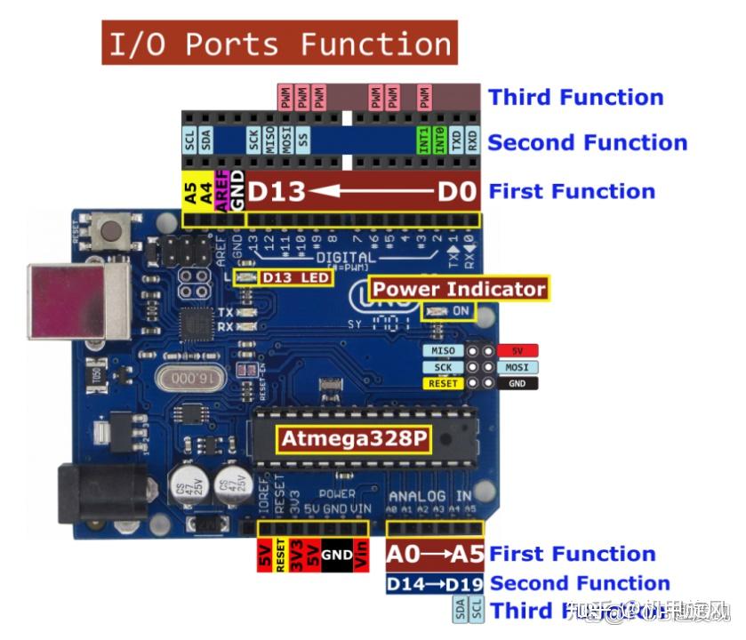 Arduino R3 开发板分析 - 知乎