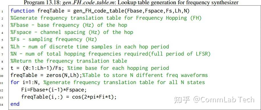 实战数字信号处理之五⼗ 跳频扩频技术 - 知乎