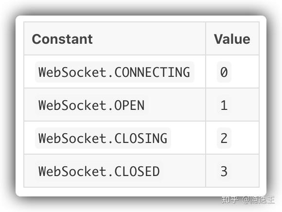 WebSocket 对象简介 - 知乎
