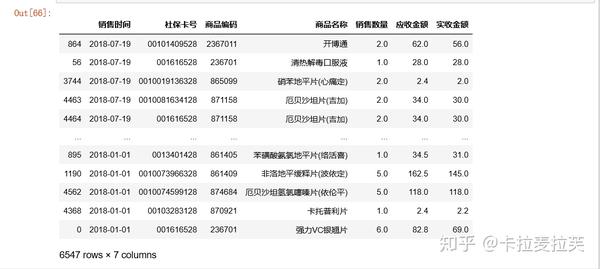 数据分析基本过程（numpypandas） 实战案例 知乎 