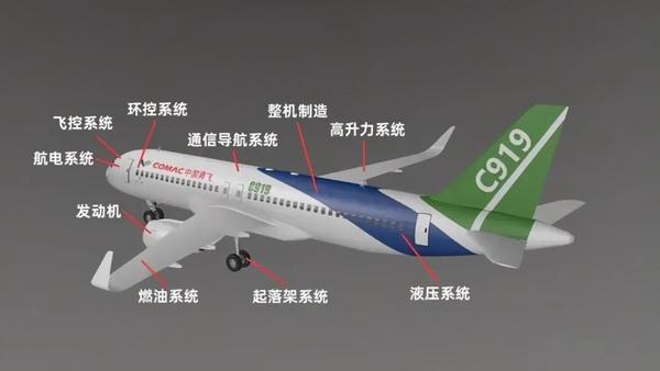 中国C919客机，许多部件来自进口，为何还被称为国产大飞机 - 知乎