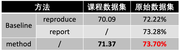 Fer2013表情识别——将课设做成SOTA？ - 知乎