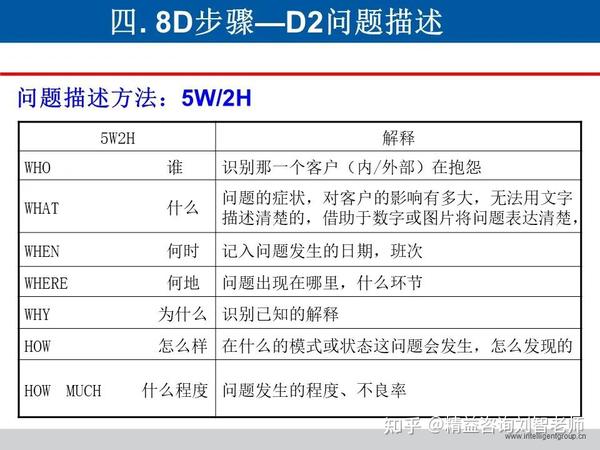 做8D 与5Why 培训？这一套教材就够了！ - 知乎