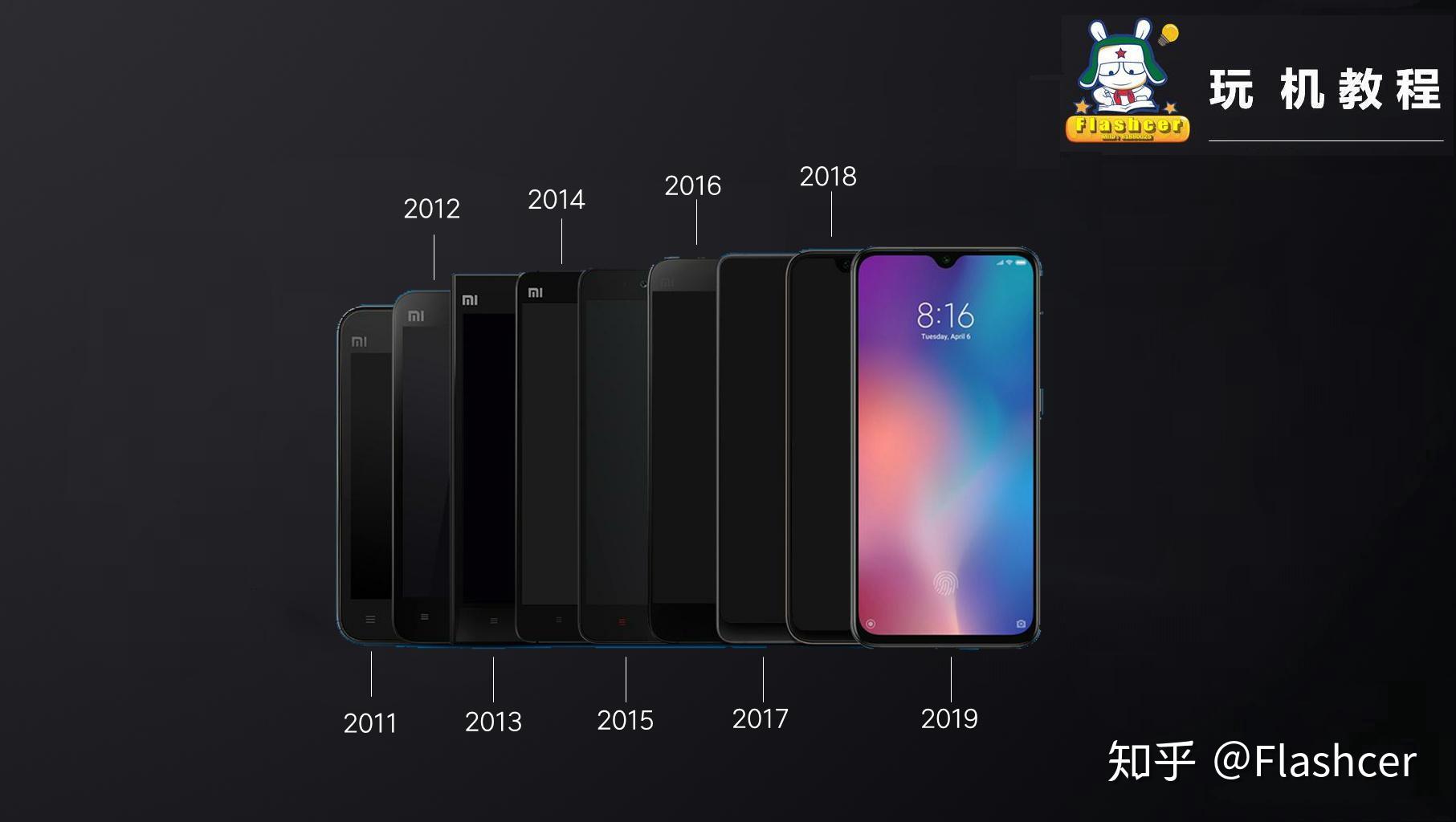 盘点MIUI 1到MIUI 10设计风格、logo的变化 - 知乎