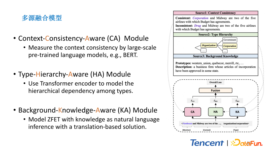 腾讯文本理解系统 TexSmart 中的细粒度实体识别关键技术 - 知乎