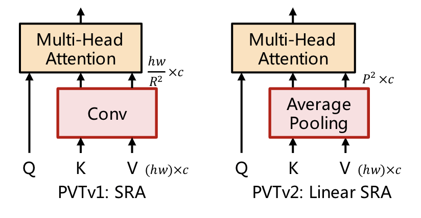 Vision Transformer in CV - 知乎
