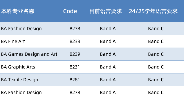 英国南安普顿大学宣布：24fall将提高本硕录取要求！ - 知乎
