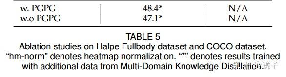 AlphaPose 多人全身姿态估计（二）：多数据集联合训练 - 知乎