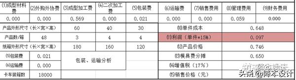 Dfm由供应商来负责，这样做是正确的吗？ 知乎