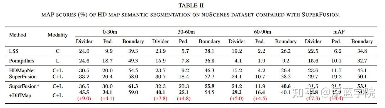 DiffMap：首个利用LDM来增强高精地图构建的网络 - 知乎