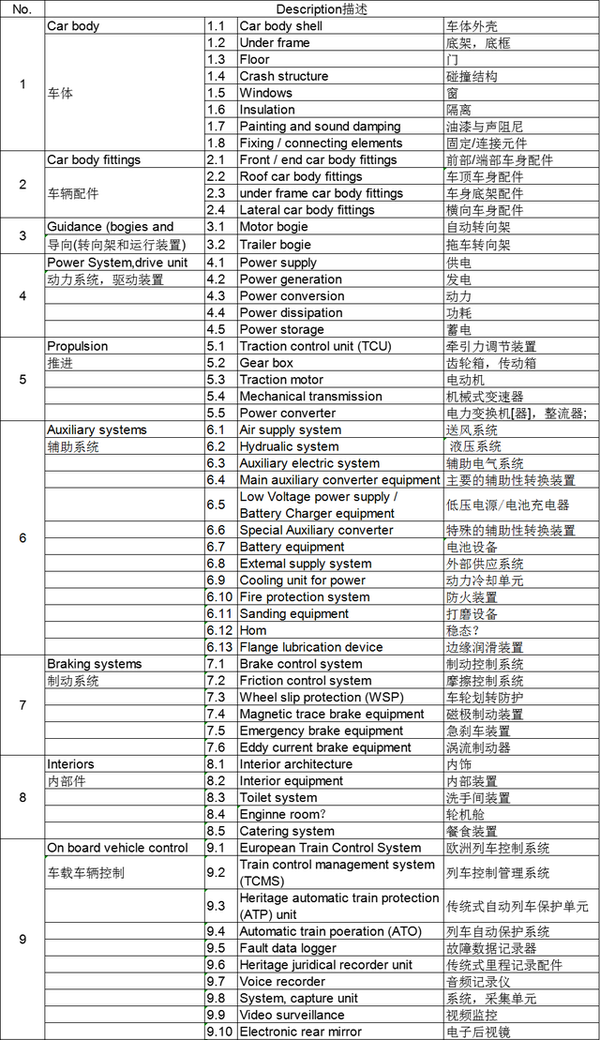 华菱解读 | ISO/TS 22163:2017铁路质量管理体系简介 - 知乎