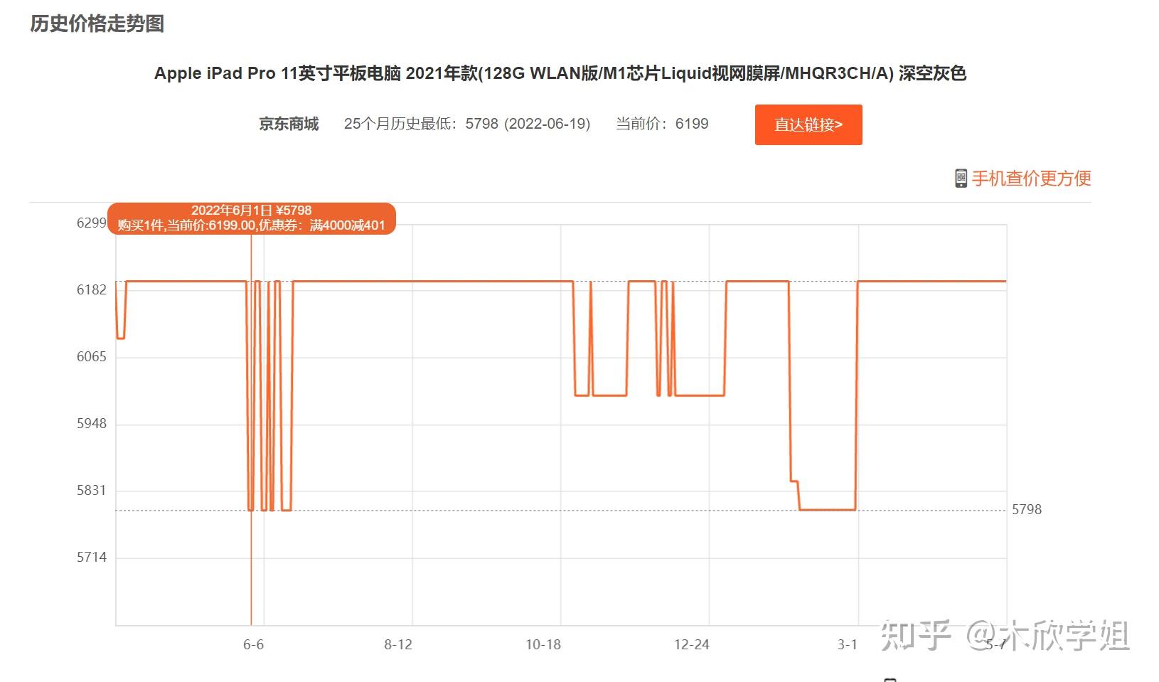 2023年618 iPad Pro会降价吗？