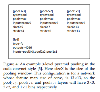 SPP-Net(spatial pyramid pooling) - 知乎