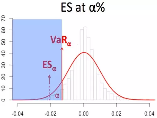 ES 期望损失: Stata 及 Python 实现 - 知乎