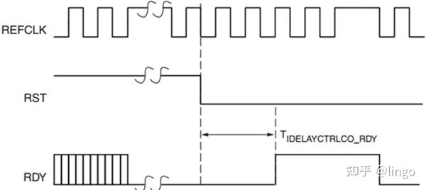 xilinx原语详解及仿真——IDELAYE2 & IDELAYCTRL - 知乎