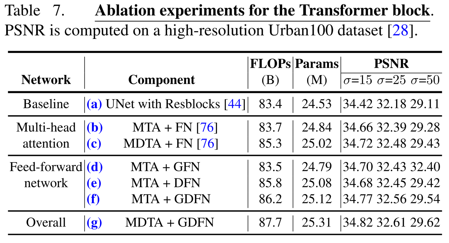 Restormer: Efficient Transformer for High-Resolution Image Restoration - 知乎