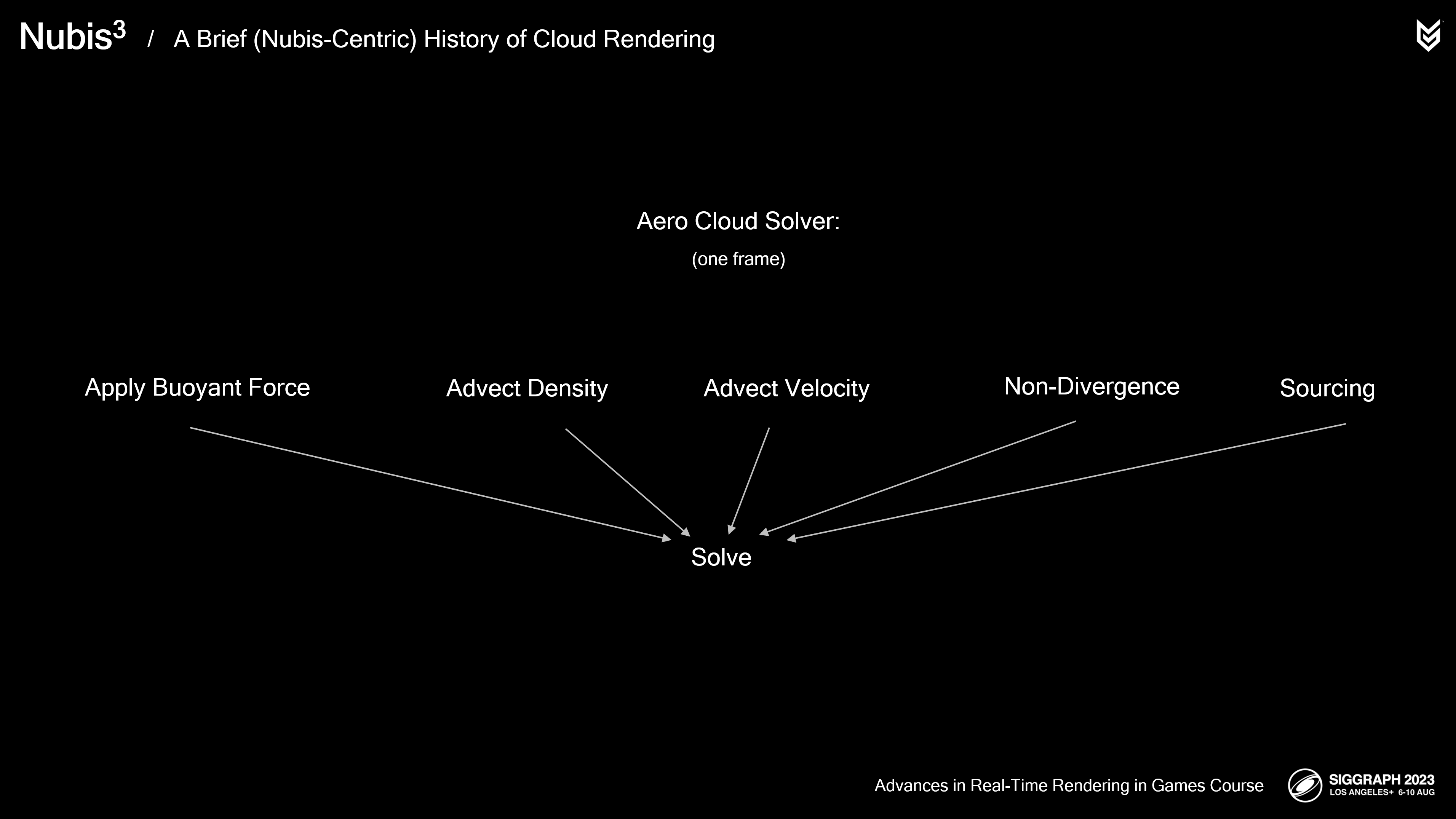 《地平线：西之绝境》中的NUBIS 3系统 - 知乎