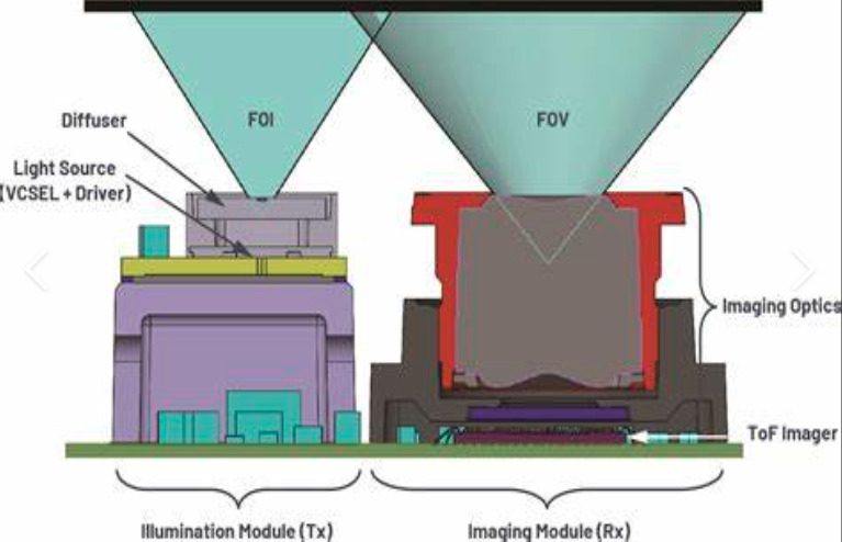 AR/VR/MR设备上，940nm VCSEL作为3D摄像头和传感器的一部分 - 知乎