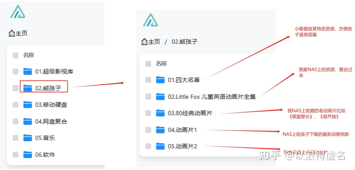 这该死的Alist，把我的所有家当都收进去了！----Alist使用技巧之基础篇 - 知乎