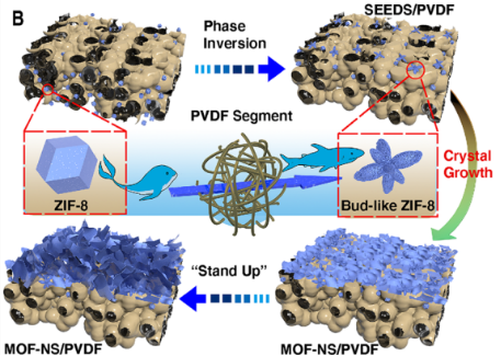 平均2天一篇JACS的MOF材料，又有新进展了 - 知乎