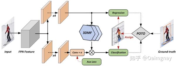 End-to-End Object Detection with Fully Convolutional Network - 知乎