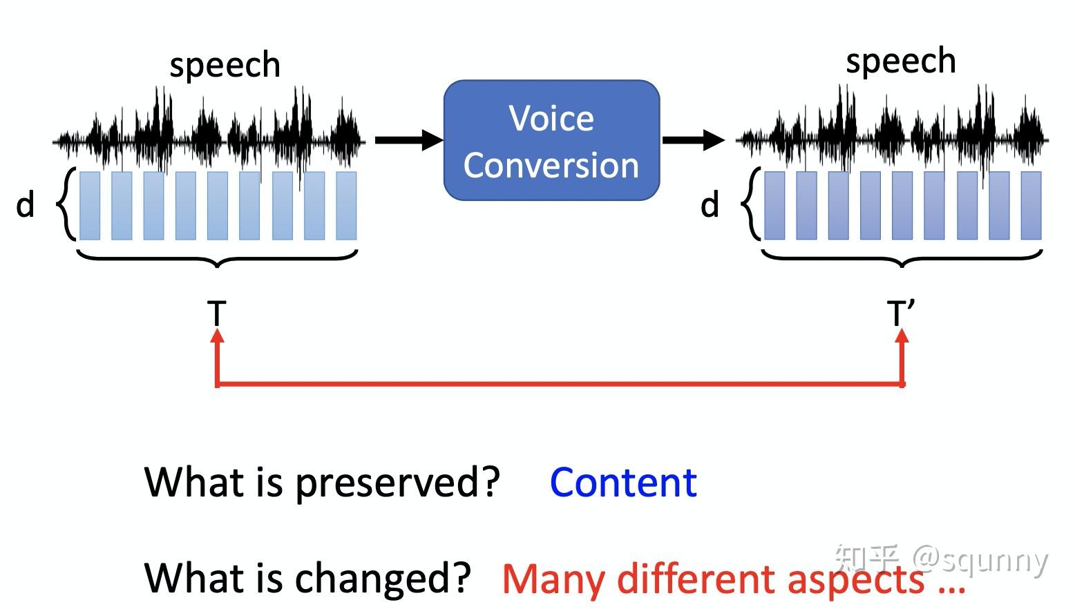 语音转换 Voice Conversion - 知乎