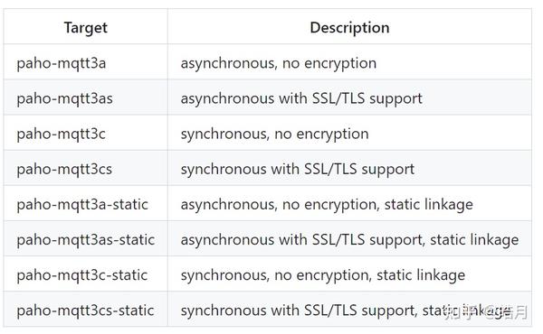 windows下paho.mqtt安装教程（C/C++） - 知乎