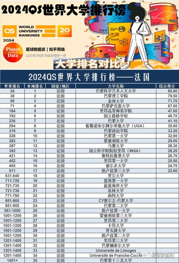 2024 QS世界大学排名：全球15个大国版名校排行榜独家发布！各国100强PK - 知乎