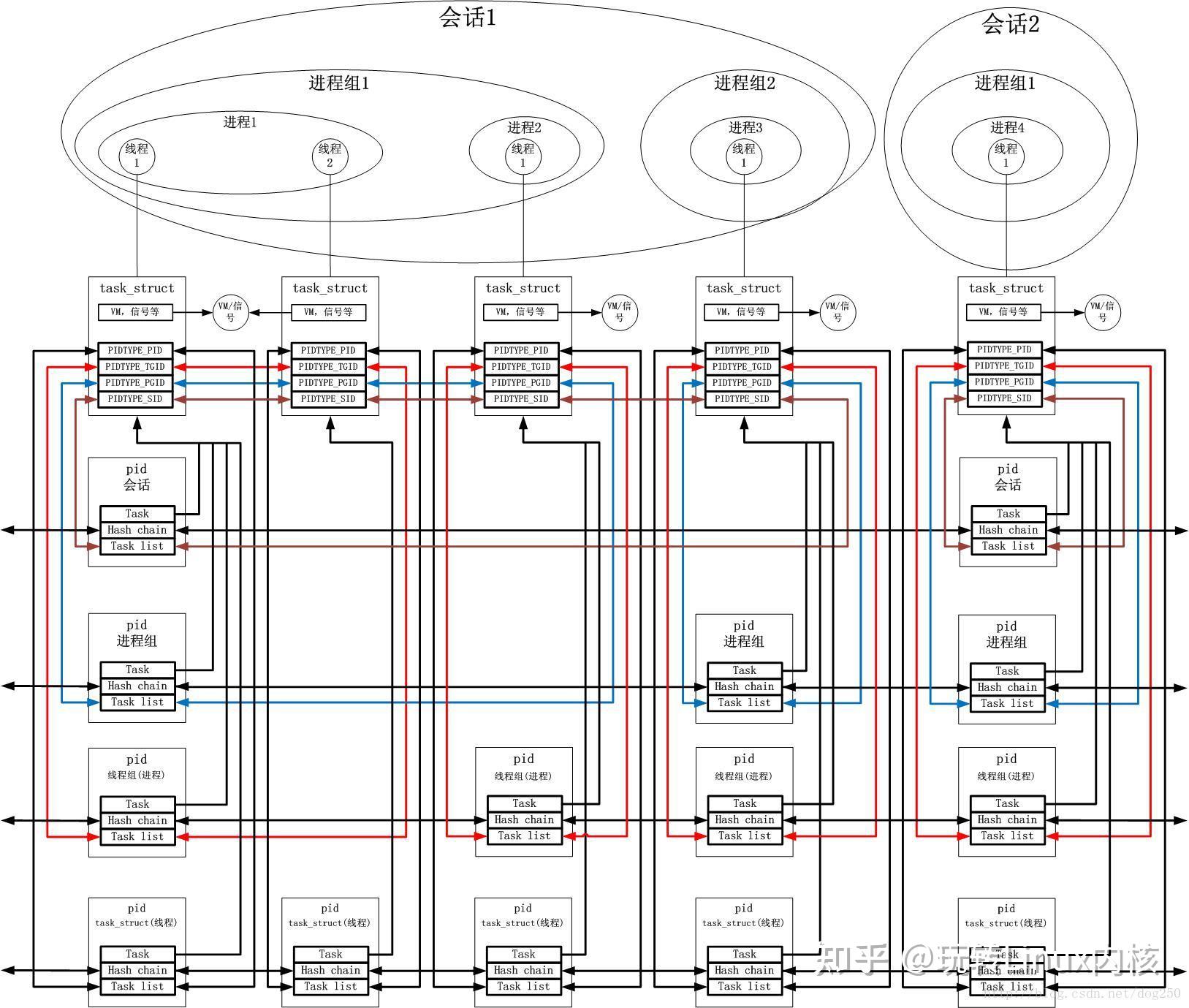 一文读懂UNIX的原始进程模型 - 知乎