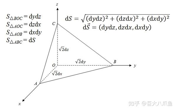 微分dx、dy表示什么含义？不定积分为什么含有dx？把一个量设为dx又是什么意思？ - 知乎