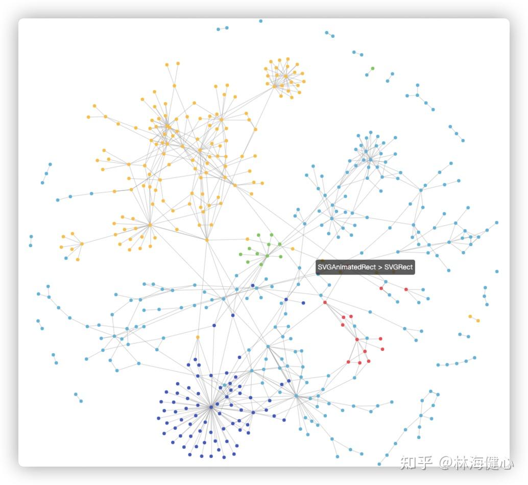 Echarts示例项目本地化 - 知乎