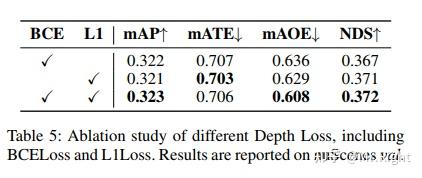 [论文阅读] BEVDepth: Acquisition of Reliable Depth for Multi-view 3D Object Detection - 知乎