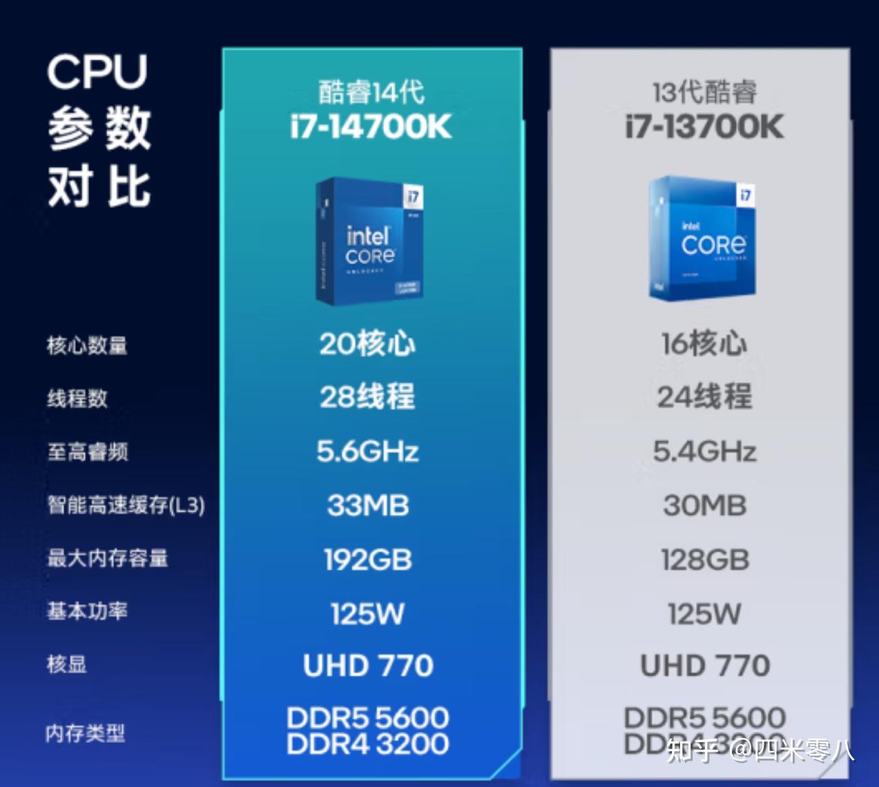 第十四代CPU之 i7-14700K 电脑DIY装机方案（2024年最新） - 知乎