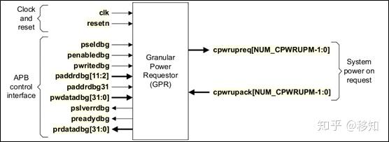 coresight（八）soc-400套件 - 知乎