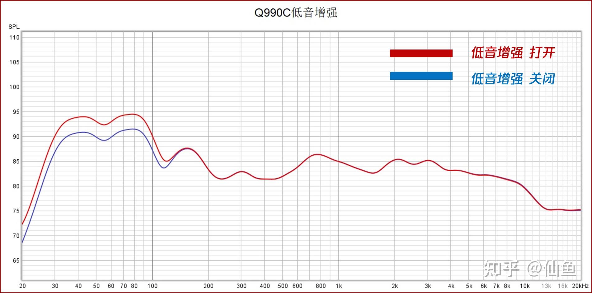 全网首发！三星Q990C回音壁深度拆解与评测（对比Q990B） - 知乎