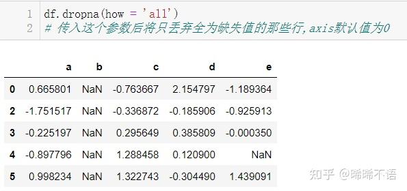 Python——Pandas——dropna()函数 - 知乎