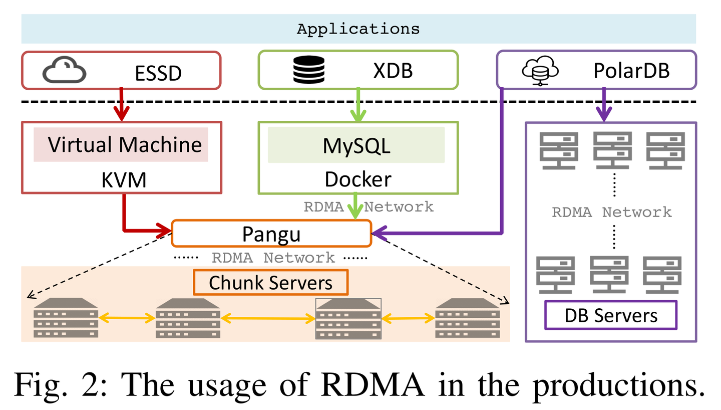 阿里RDMA通信库X-RDMA论文精读 - 知乎