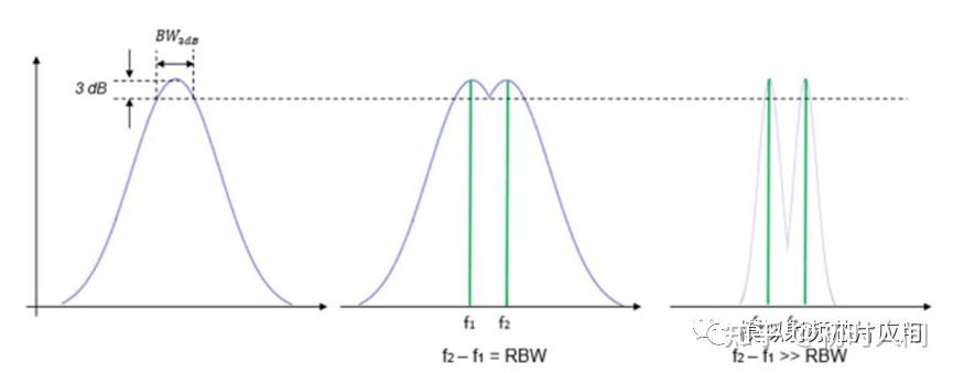 频谱仪的 RBW 和 VBW 设置 - 知乎