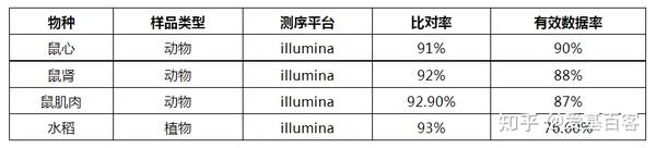 干货！如何构建一个高质量的Hi-C文库 | Hi-C专题 - 知乎