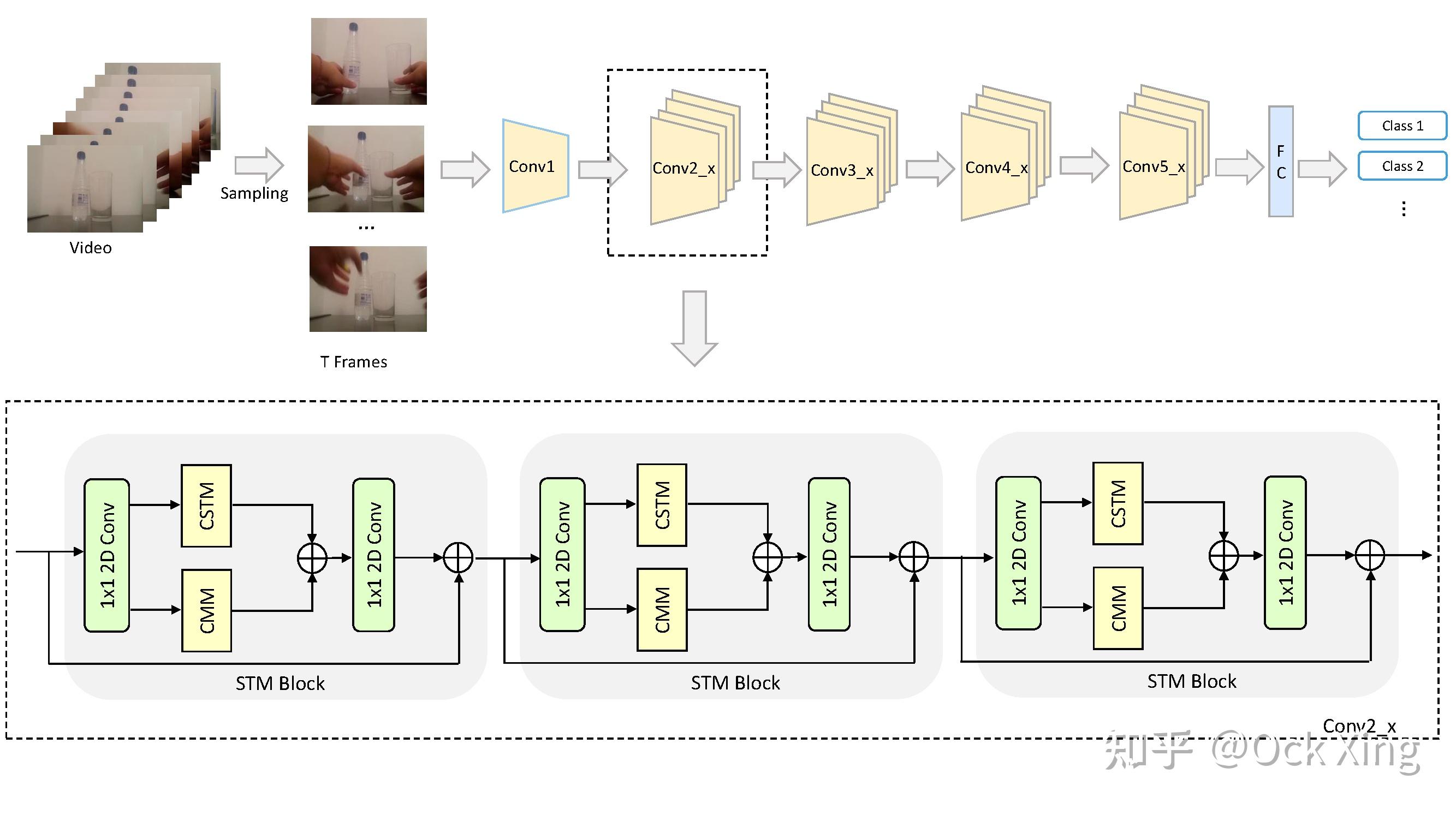 TPAMI-Learning SpatioTemporal and Motion Features in a Unified 2D Network for Action Recognition ...