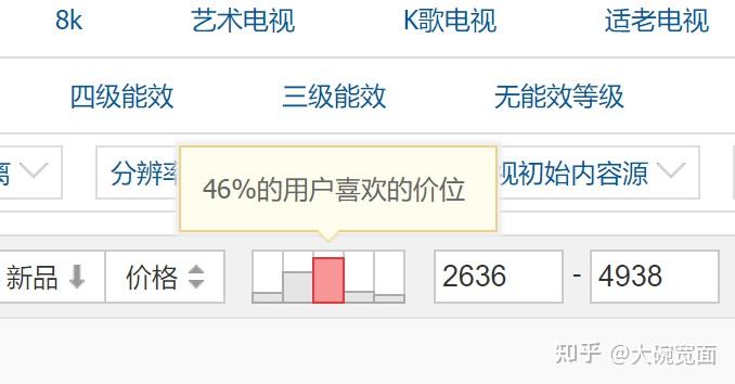 预算 3000 左右，有哪些性价比电视推荐？创维新品 A4D Pro 值得买吗？