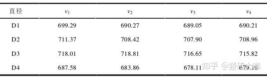 基于IVBGS和Tsallis熵的故障诊断方法研究 - 知乎