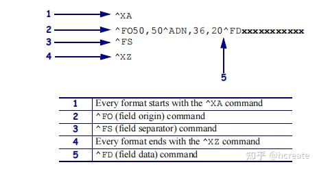 条码设计打印之-ZPL/ZPL-II仿真 - 知乎
