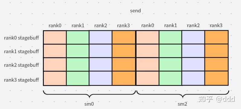 DeepEP intranode随笔 - 知乎