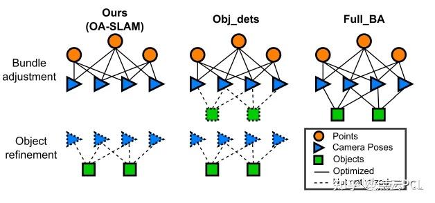OA-SLAM：在视觉SLAM中利用物体进行相机重定位 - 知乎