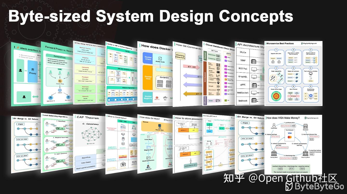一个标星44k⭐系统设计指南开源项目:system-design-101 - 知乎