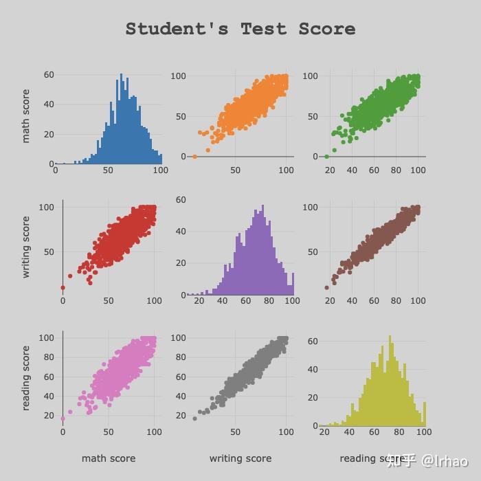 Plotly：Web可视化神器&全面语法教程 - 知乎